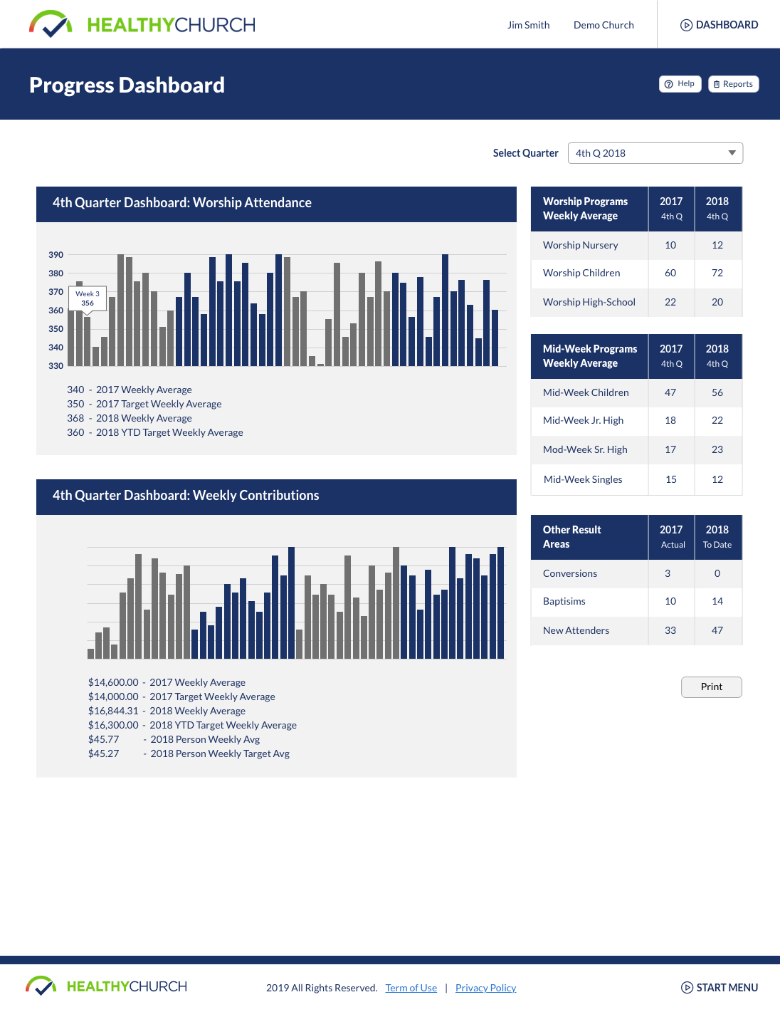 Progress Dashboard - Healthy Church