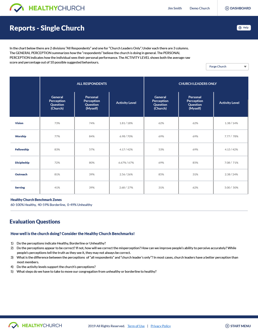 Single or Multi-Church Consultation Reports - Healthy Church